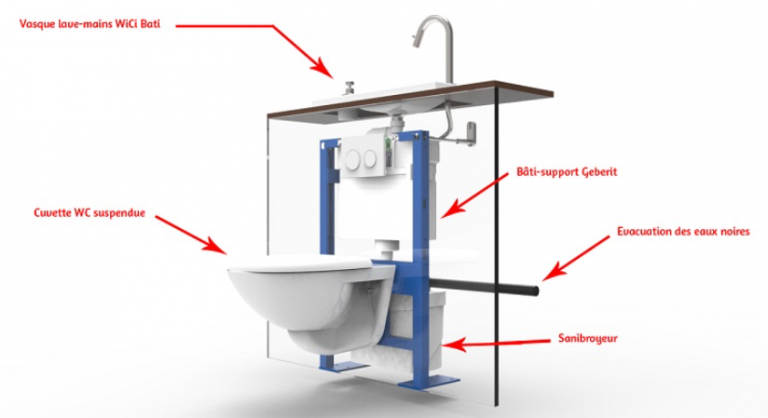 Sanibroyeur: Nos Conseils Pour Choisir Votre Sanibroyeur
